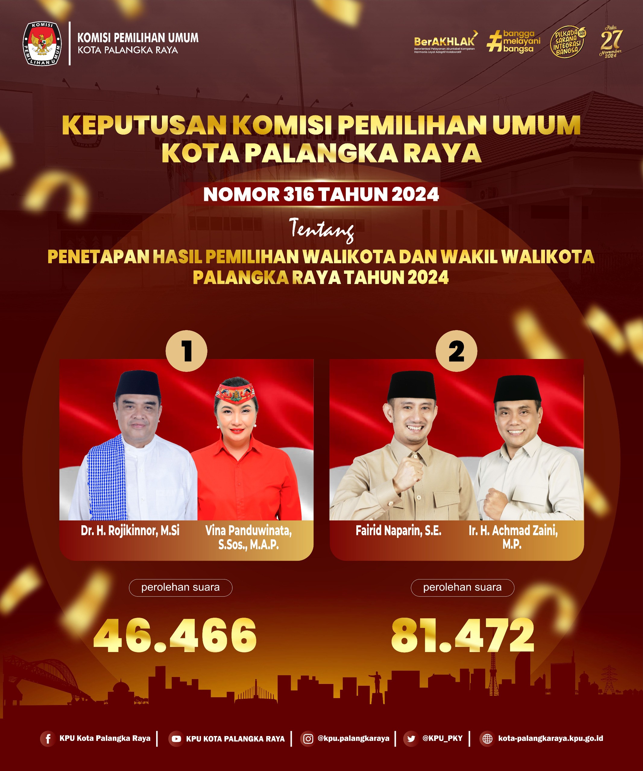 KPU KOTA-PALANGKARAYA - PENETAPAN HASIL PEMILIHAN WALIKOTA DAN WAKIL WALIKOTA PALANGKA RAYA TAHUN 20